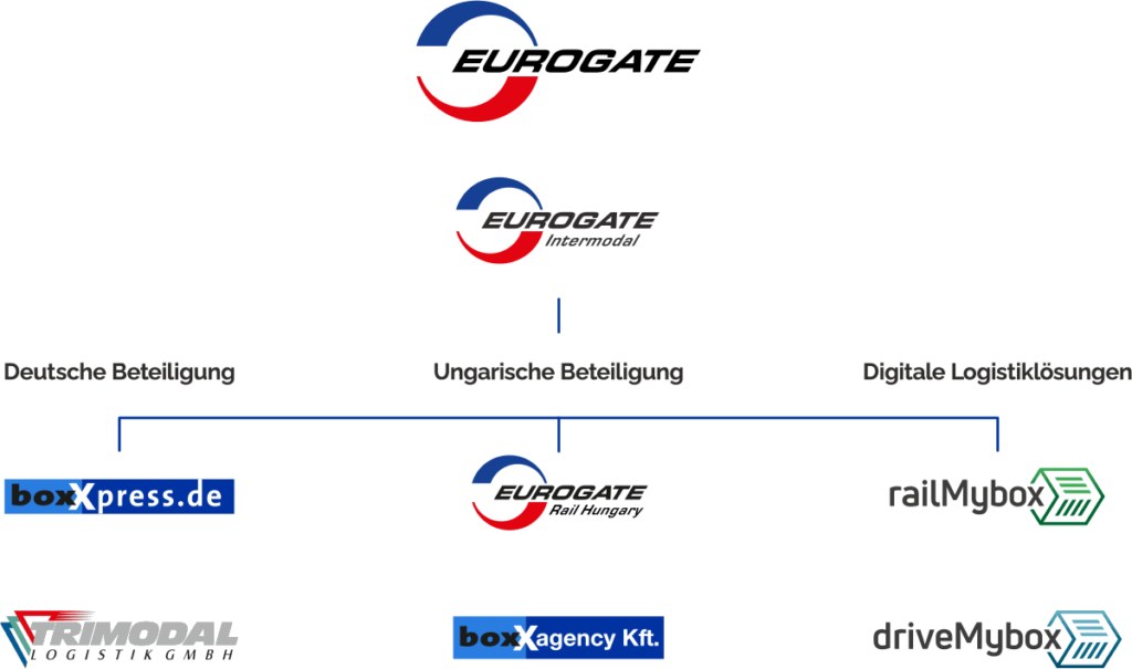 Unternehmen – Eurogate Intermodal
