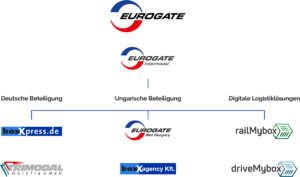 Unternehmen – Eurogate Intermodal