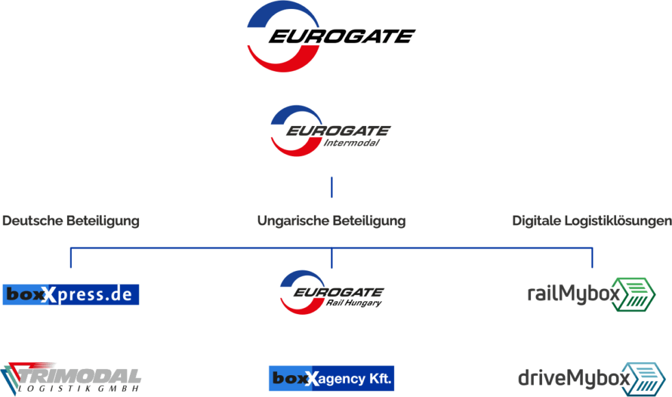 Unternehmen – Eurogate Intermodal